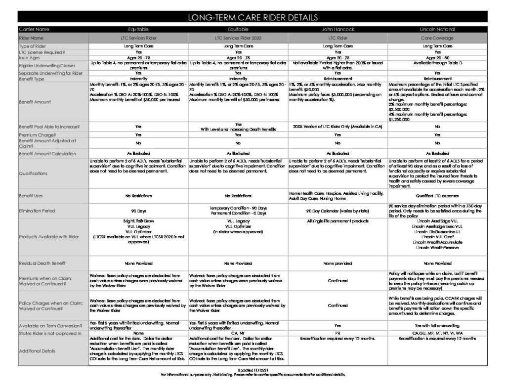 LTC-Rider-Details – INSMAX